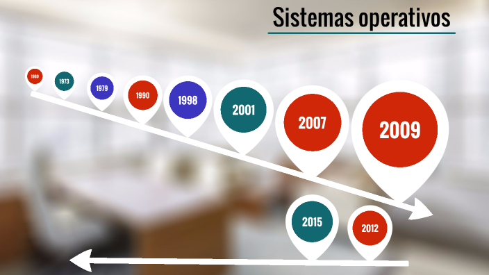 linea del tiempo by Emmanuel Monroy on Prezi