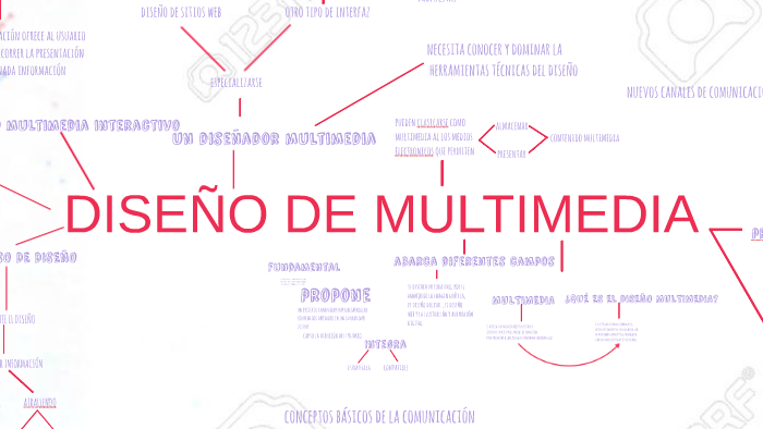 DISEÑO DE MULTIMEDIA by ROSARIO OBREGON on Prezi