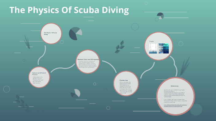 The Physics Of Scuba Diving by Miro Nyheim on Prezi