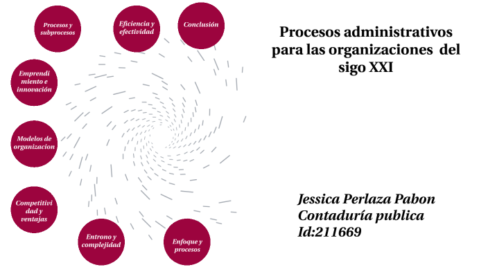 proceso administrativo by jessica perlaza pabon on Prezi