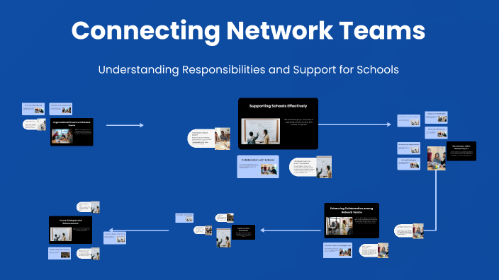 Connecting Network Teams by Emmanuel Hernandez on Prezi