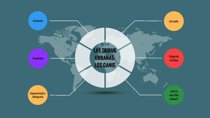 Tribu urbana, Los Canis. by ruben martin de lopez on Prezi