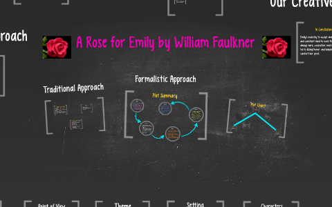A Rose for Emily by William Faulkner by Selena Lozito on Prezi