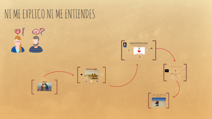 NI ME EXPLICO NI ME ENTIENDES by Alejandro Molowny on Prezi