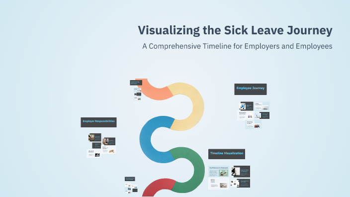 Visualizing the Sick Leave Journey by Harald Wegge Gundhus on Prezi