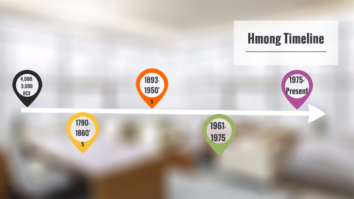 Hmong History Timeline by Mai Lee on Prezi