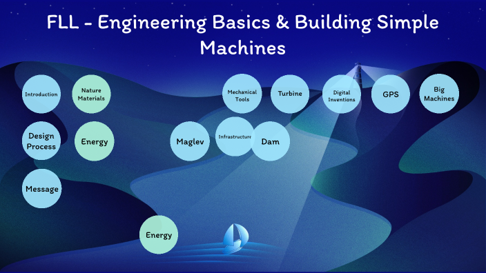FLL - Engineering Basics & Simple Machines by Diya Senthil on Prezi