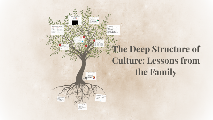 The Deep Structure of Culture: Lessons from the Family by Pavita ...