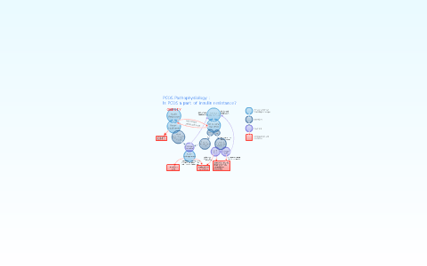 PCOS concept map by Taotao Lee on Prezi