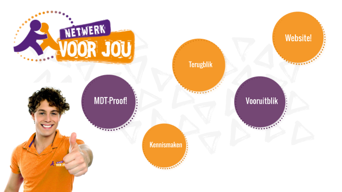 2e kwartaal 2023 by Netwerk voor Jou Veenendaal on Prezi