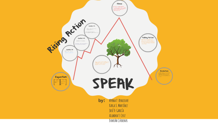 Speak by Laurie Halse Anderson- Plot Diagram by Karla Martinez on Prezi