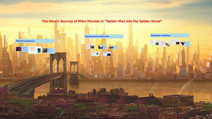 The Hero's Journey of Miles Morales in "Spider-Man into the Spider ...