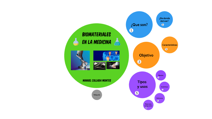 Biomateriales en la medicina by Manuel Collada Montes on Prezi