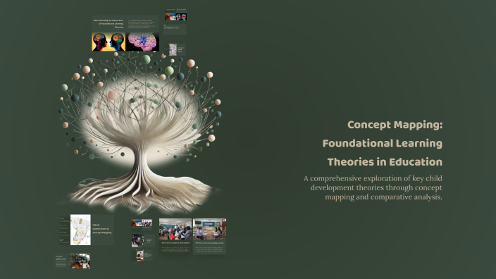Concept Mapping: Foundational Learning Theories in Education by Brayden ...