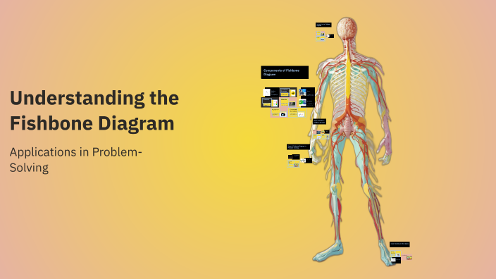 Understanding the Fishbone Diagram by Shriya Sharma on Prezi