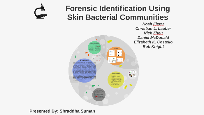 Forensic Identification using skin bacterial communities by on Prezi
