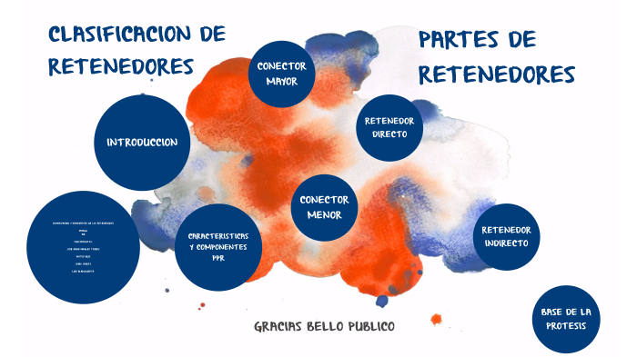 CLASIFICACION Y PARTES DE LOS PPR by Joshe Jdnt on Prezi