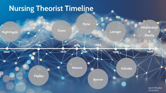 Nursing Theorist Timeline by April Rhodes on Prezi
