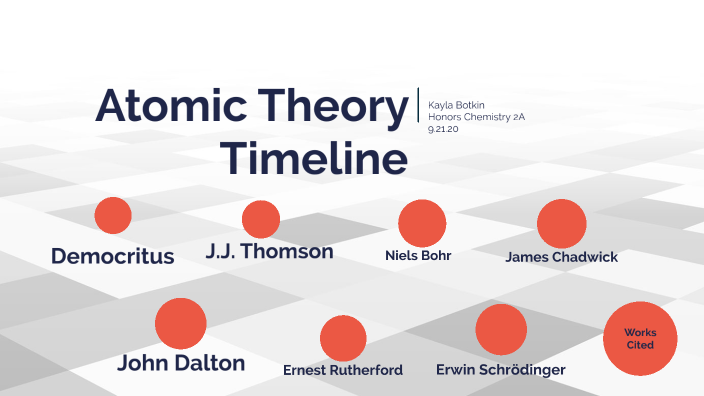 Atomic Theory Timeline - Kayla Botkin by Kayla Botkin on Prezi