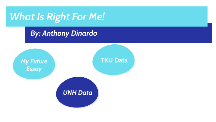 What is right for me by Anthony Dinardo on Prezi