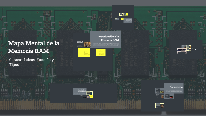 Mapa Mental de la Memoria RAM by GUADALUPE RODRIGUEZ VENTURA on Prezi