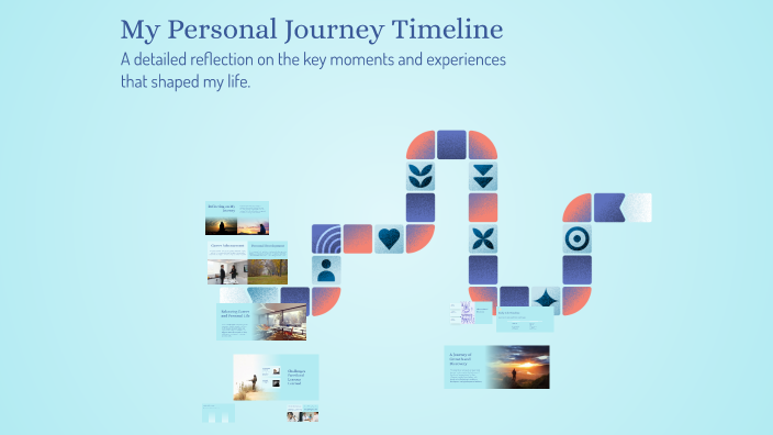 My Personal Journey Timeline by Claire Davidson on Prezi