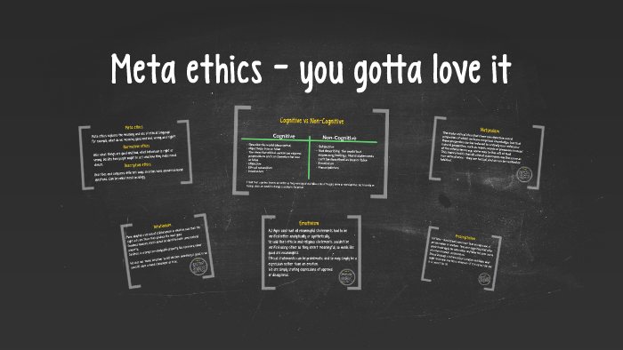 Meta-ethics by Nadiya Mannan on Prezi