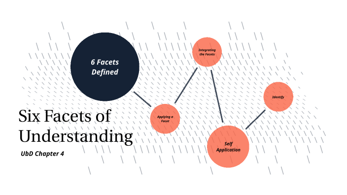 UbD Chapter 4 - Aaron Nachazel by Aaron Nachazel on Prezi