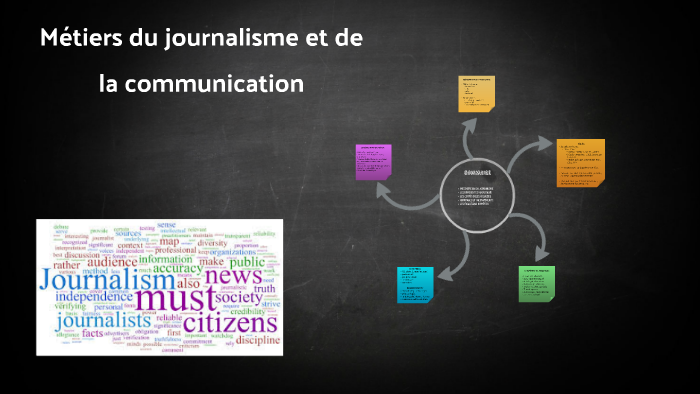 métier du journalisme et de la communication by Samuel Griffon on Prezi