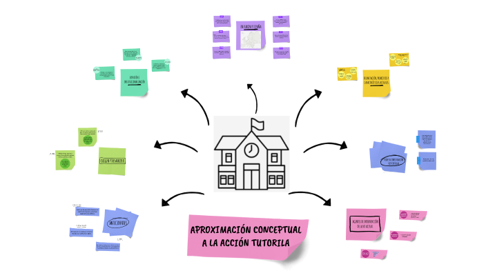 MAPA TEMA 1 AT by Ana Rubio on Prezi