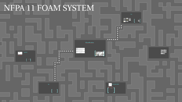 NFPA 11 Foam System by Chen Yongchao on Prezi