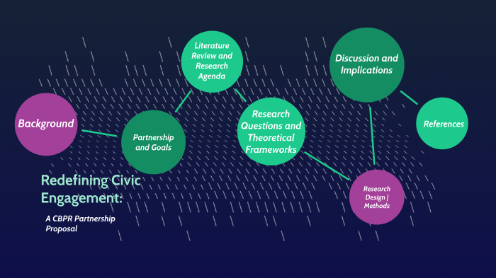 CBPR Civic Engagement by Meredith Wilkinson on Prezi