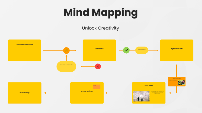 Mind Mapping by Yazmin Cedillo on Prezi