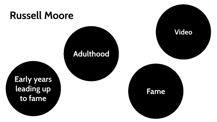 Russell Moore Namiah by Namiah Victor on Prezi