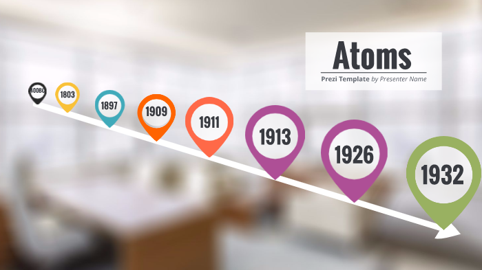 Atom Timeline by Nicholas Littell on Prezi