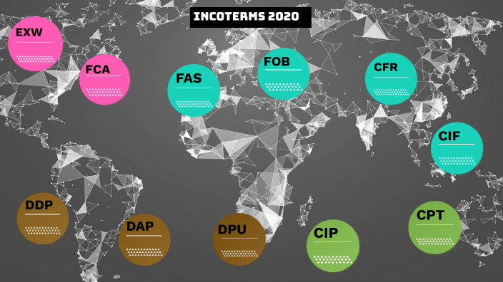 INCOTERMS 2020 by Jennifer Ortez on Prezi