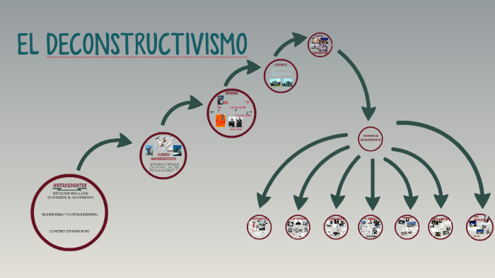 EL DECONSTRUCTIVISMO by Marssia Roman on Prezi
