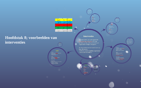 Hoofdstuk 8; voorbeelden van interventies by Renee Bruens on Prezi