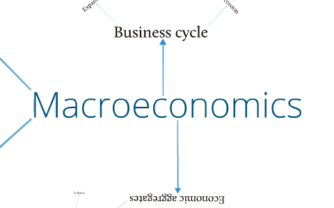 Economic Graphic Organizer by Adam Friedrich on Prezi