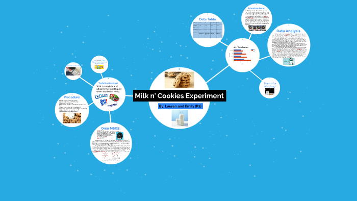 Milk n' Cookies Experiment by Lauren Zarek on Prezi