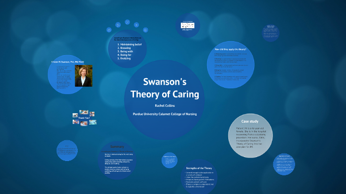 Swanson's Theory of Caring by Rachel Collins on Prezi