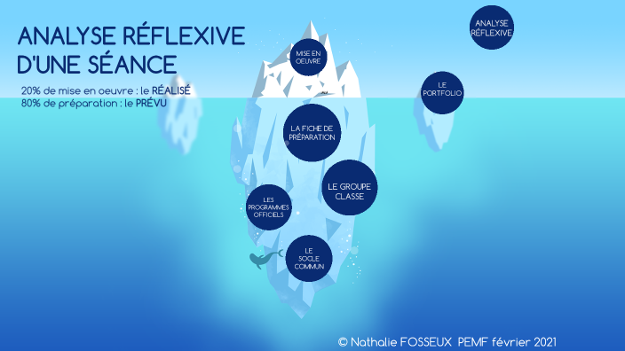 ANALYSE RÉFLEXIVE D'UNE SÉANCE by NATHALIE FOSSEUX on Prezi