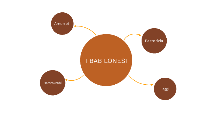 Impero Babilonese by Chiara Zini on Prezi
