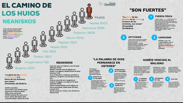 El camino de los Huios (Neaniskos) by Cristopher Paz on Prezi