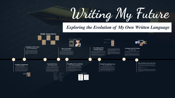 Timeline of Writing by Stephanie Araujo on Prezi