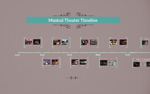 Musical Theater Timeline by Savannah Marie