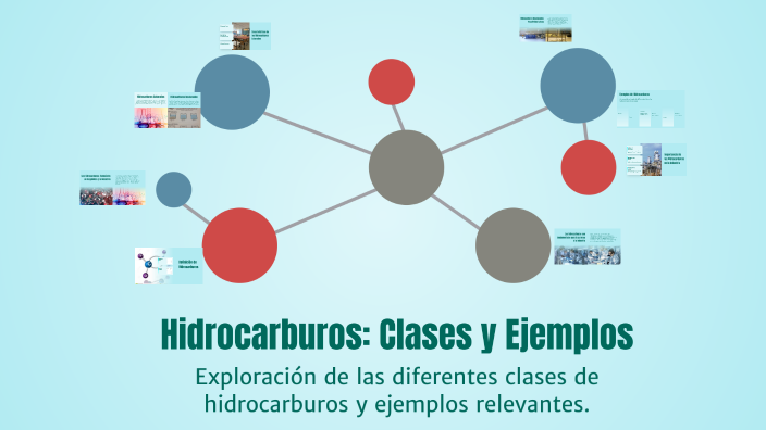 Hidrocarburos: Clases y Ejemplos by Violeta Erika Clemente ...