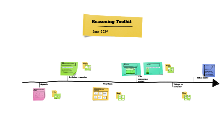 Maths Reasoning toolkit by Joshua Denton on Prezi