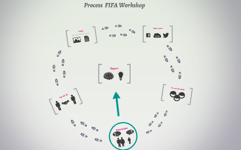 Process FIFA Workshop by Sidney Lehmann on Prezi