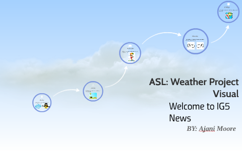 ASL: Weather Project Visual by andre johnson on Prezi
